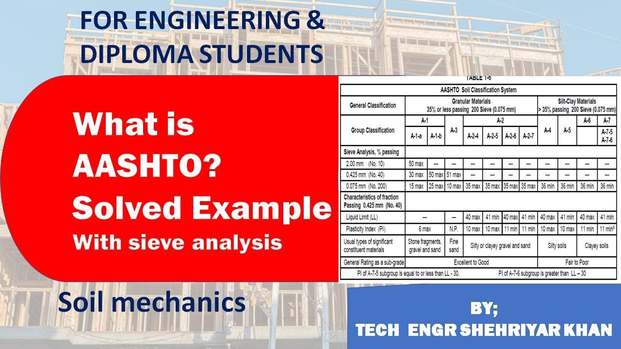 What is AASHTO? Solved example with sieve analysis/AASHTO soil ...