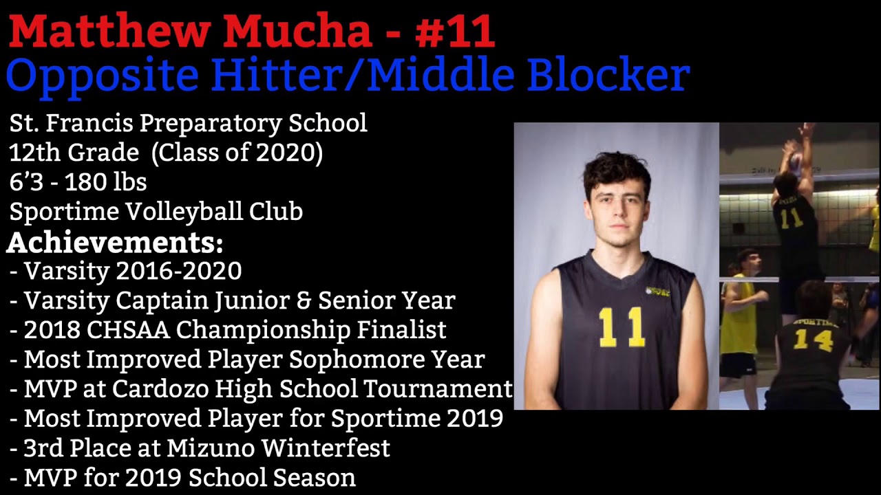 Matthew Mucha 2019 Highlights - YouTube