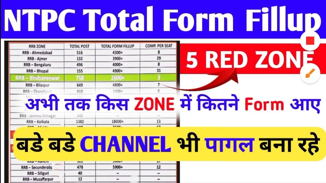 RRB NTPC Safe Zone 2024 | NTPC Total Form Fill Data | Safe Zone बना Danger Zone | NTPC Update ...