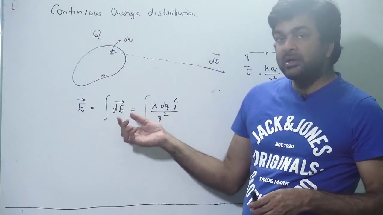 Lecture 2.1: Electric field due to Continuous Charge. Ring and ...