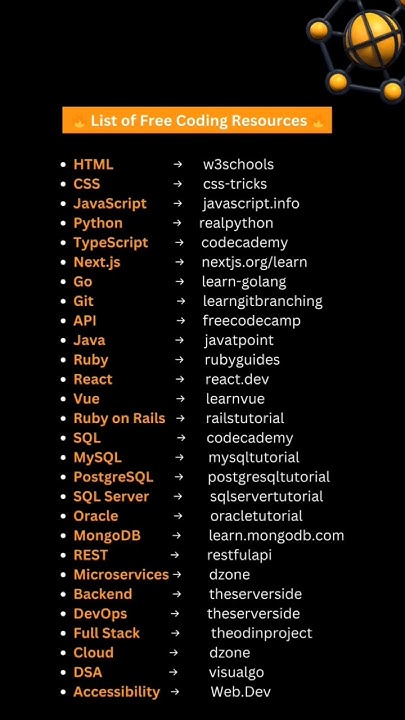 Learn Coding Coding Website Free Resources Codelife Coding Webdesign Webdevelopment