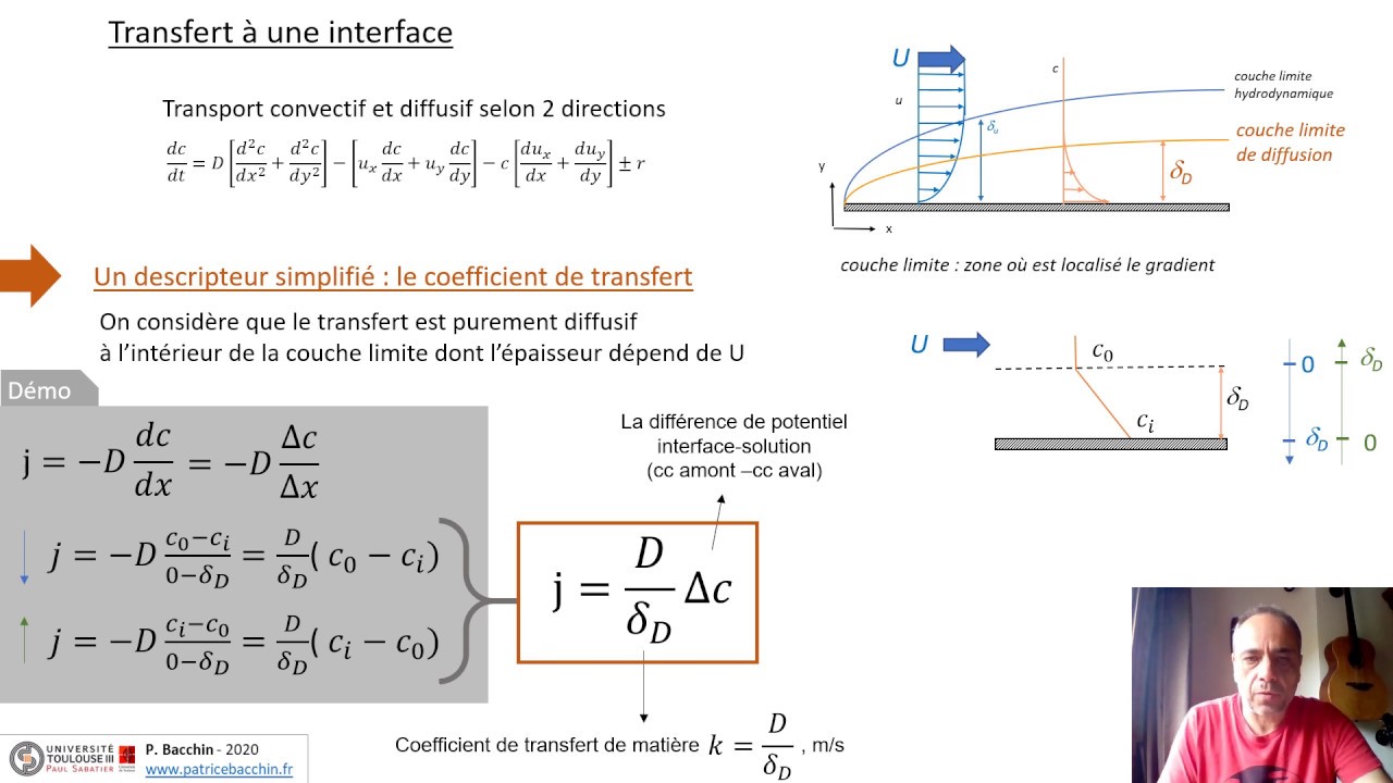 Couche limite de diffusion - YouTube