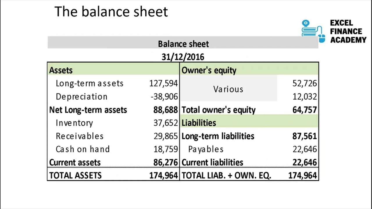 Lecture 4 Basic Accounting Equation and Four Financial Statements ...