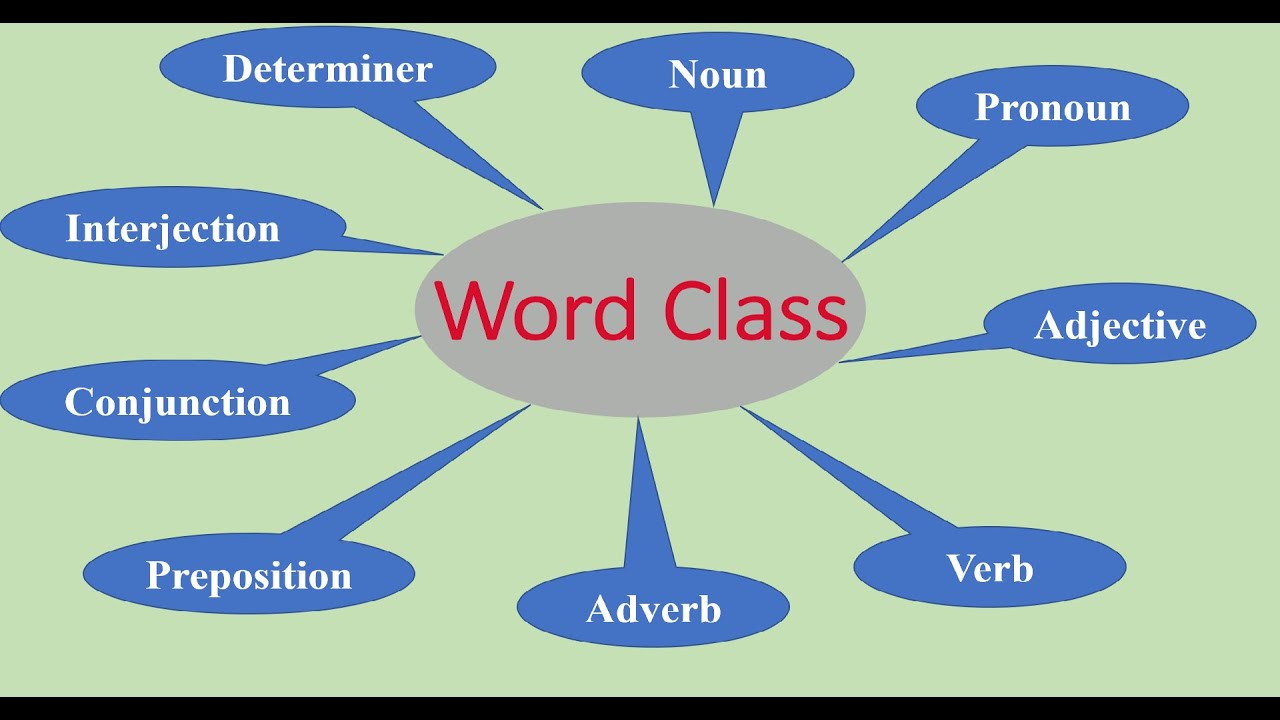 Word Class An Introduction YouTube word-class-an-introduction-youtube