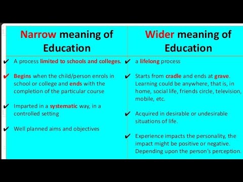 Narrow and Wider meaning of Education. CTET, STET, B.Ed, D.Ed, M.Ed, D ...