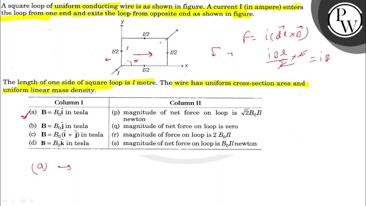 A square loop of uniform conducting wire is as shown in figure. A current I (in ampere) enters t ...