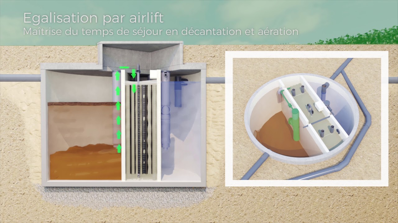 Microstation d'épuration SIMBIOSE® - YouTube