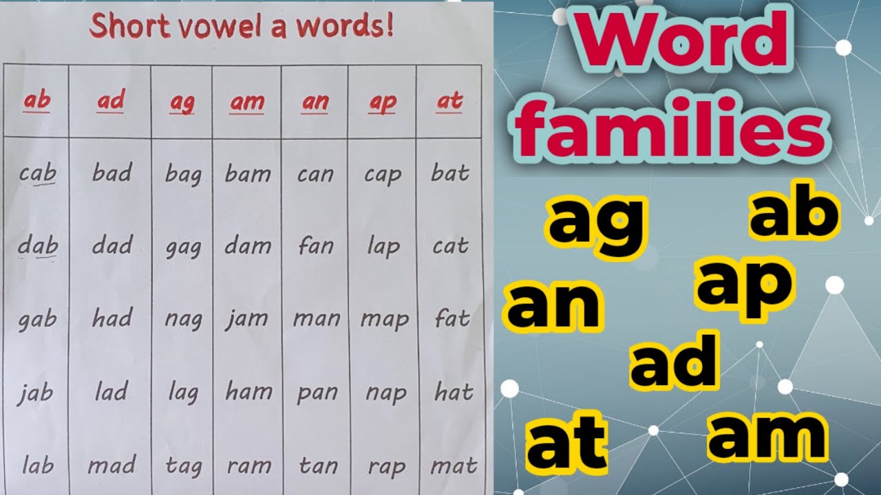 Short Vowel A Words Word Families Ab Ad Ag Am An Ap at YouTube