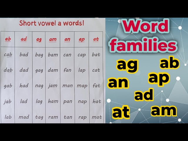 Short A Word Family List
