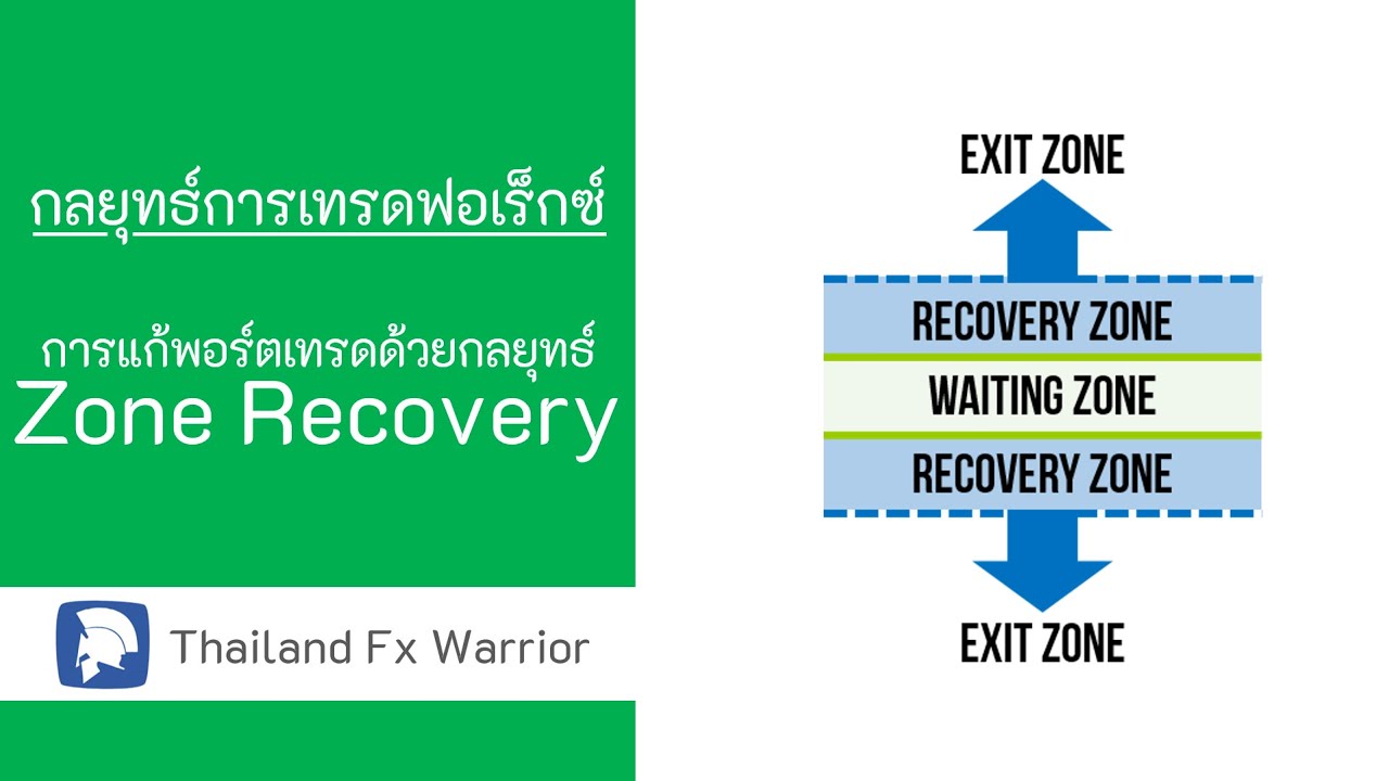 กลยุทธ์การเทรด Forex - การแก้พอร์ตด้วย Zone Recovery - Thailand Fx ...