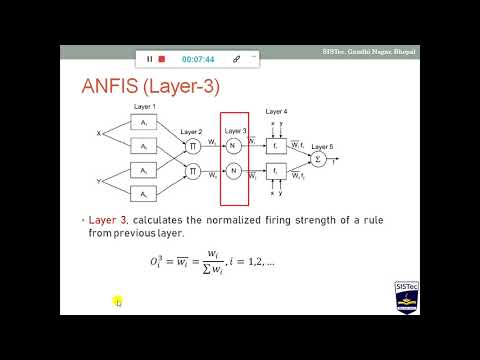 Adaptive Neural Fuzzy Inference System(ANFIS)