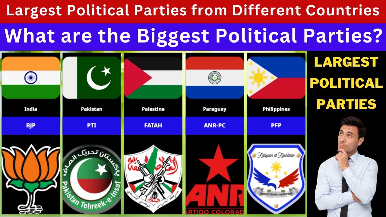 Largest Political Parties from Different Countries | What are the ...