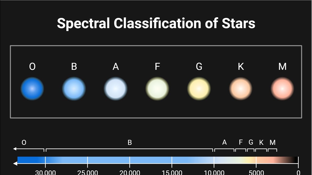 Sequel to Stars- Temperature Color #astronomy #stars - YouTube