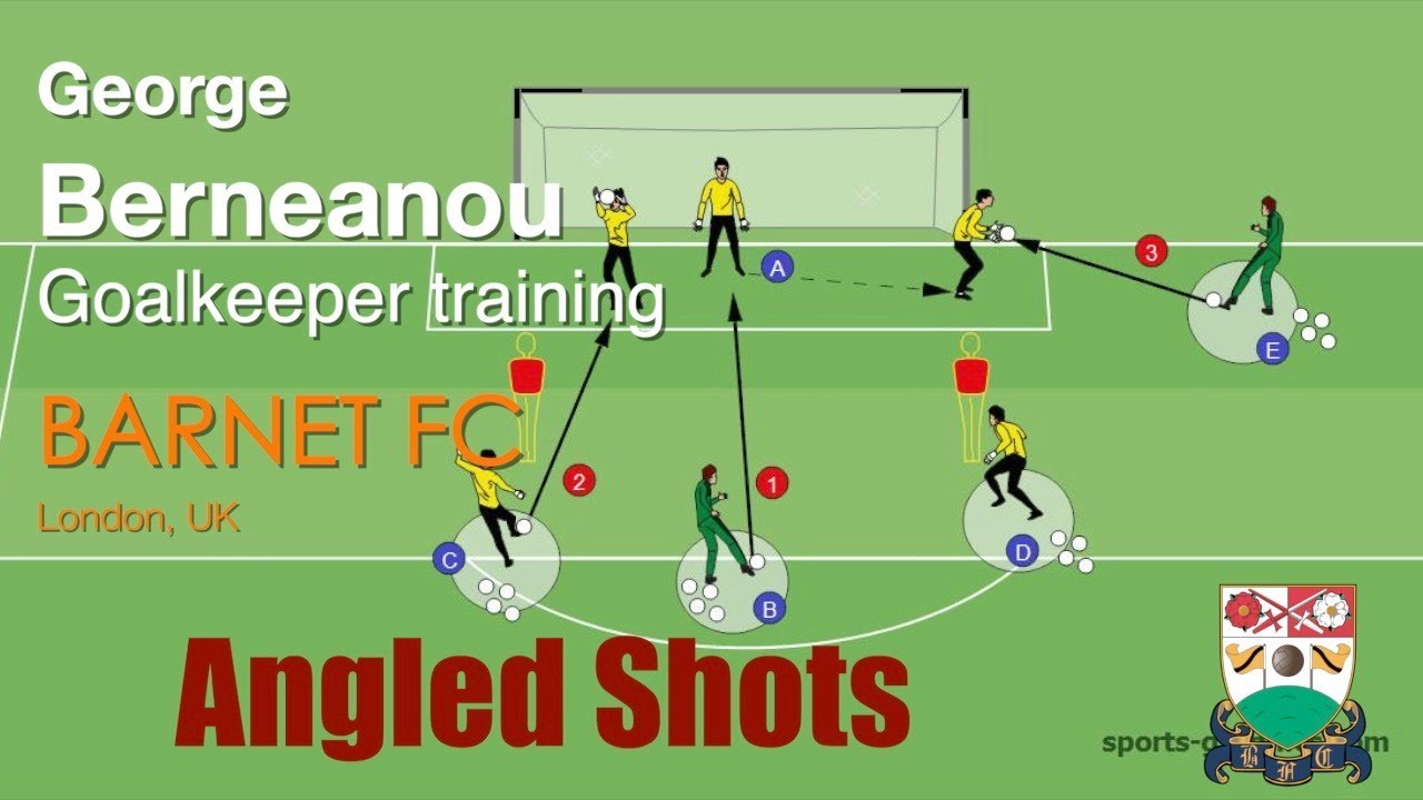 Goalkeeper Training Angled Shots 4GK - YouTube