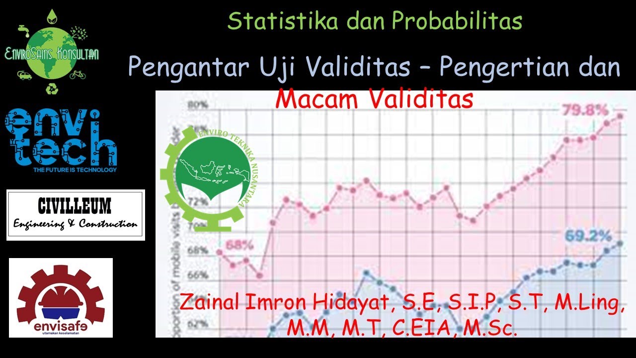Pengantar Uji Validitas, Pengertian, dan Macam Validitas (Isi, Konstruk ...