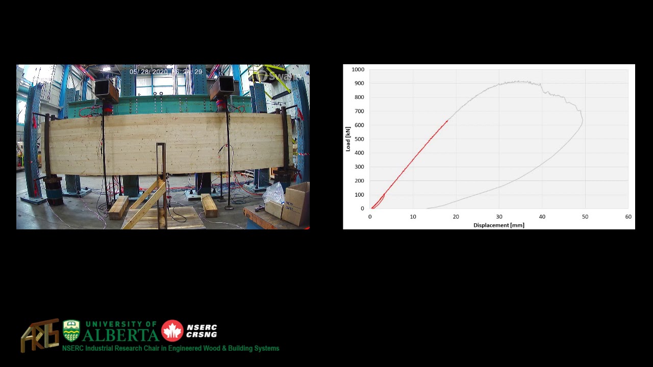 CLT Lintel in Third-Point Concentric Bending - YouTube