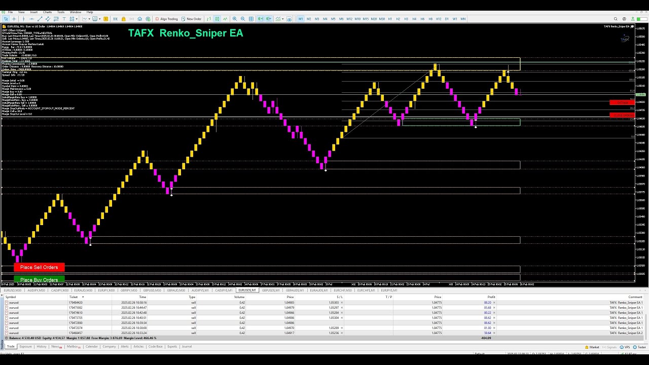Finally Trade whatever you wish in your Terminal with the Most Accurate ...