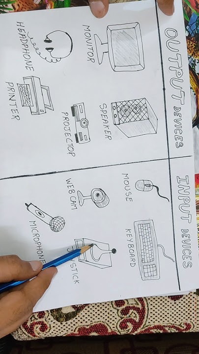Input And Output Devices Of Computer Inputdevices Outputdevices Computer Computerdrawing