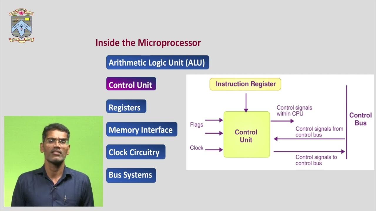 Basic Concept of Microprocessor by N LAKSHMIKANTH - Lecturer in ...