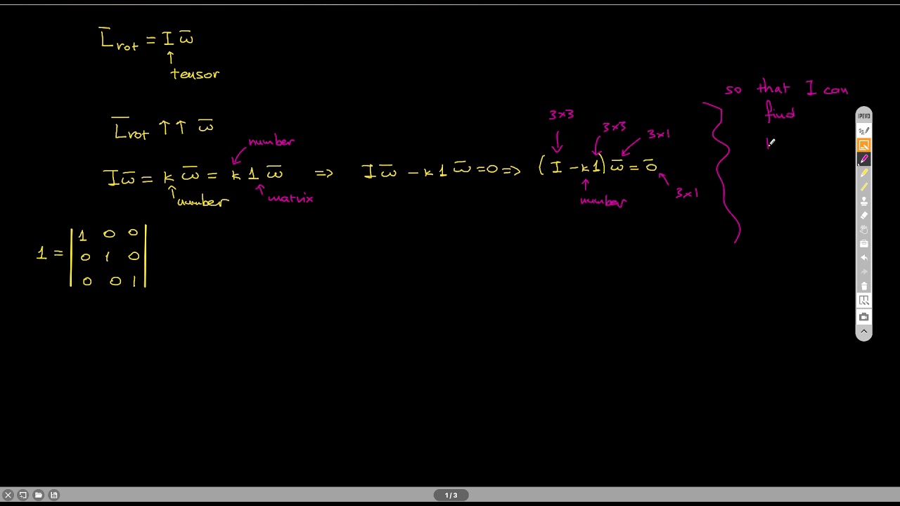 How to find principal axes (overview) - YouTube