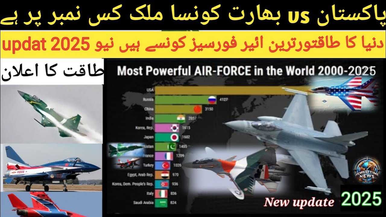 top ten air forces in the world!best air forces in the world - YouTube