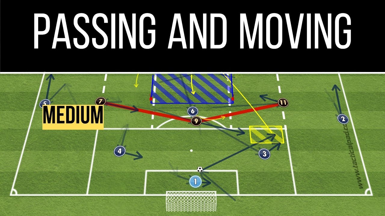 Soccer Passing and Moving Drill [1433] Progression - YouTube