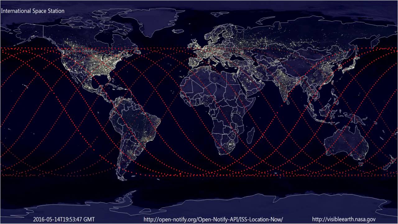 International Space Station Organization Chart