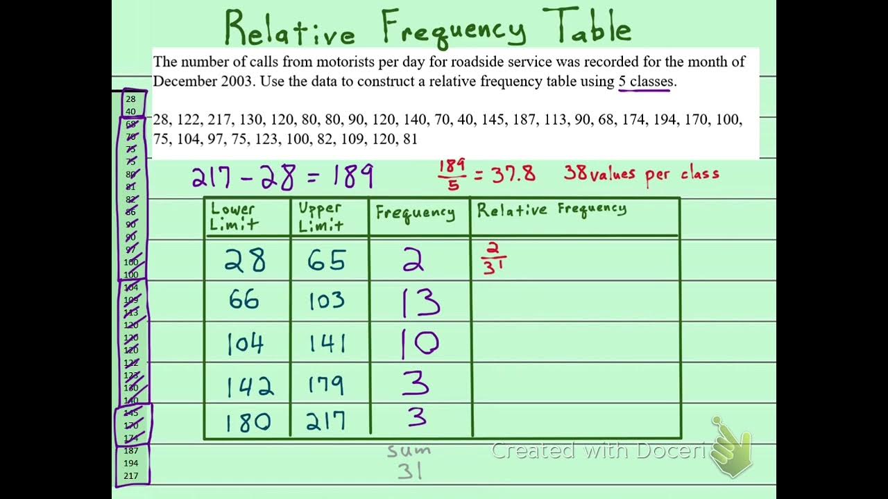 Create a Relative Frequency Table (from raw data) - YouTube