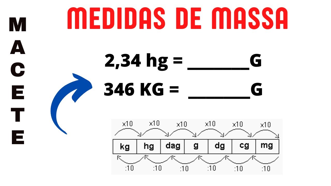 Medidas de Massa | O que é medida de massa e Como calcular medidas de ...