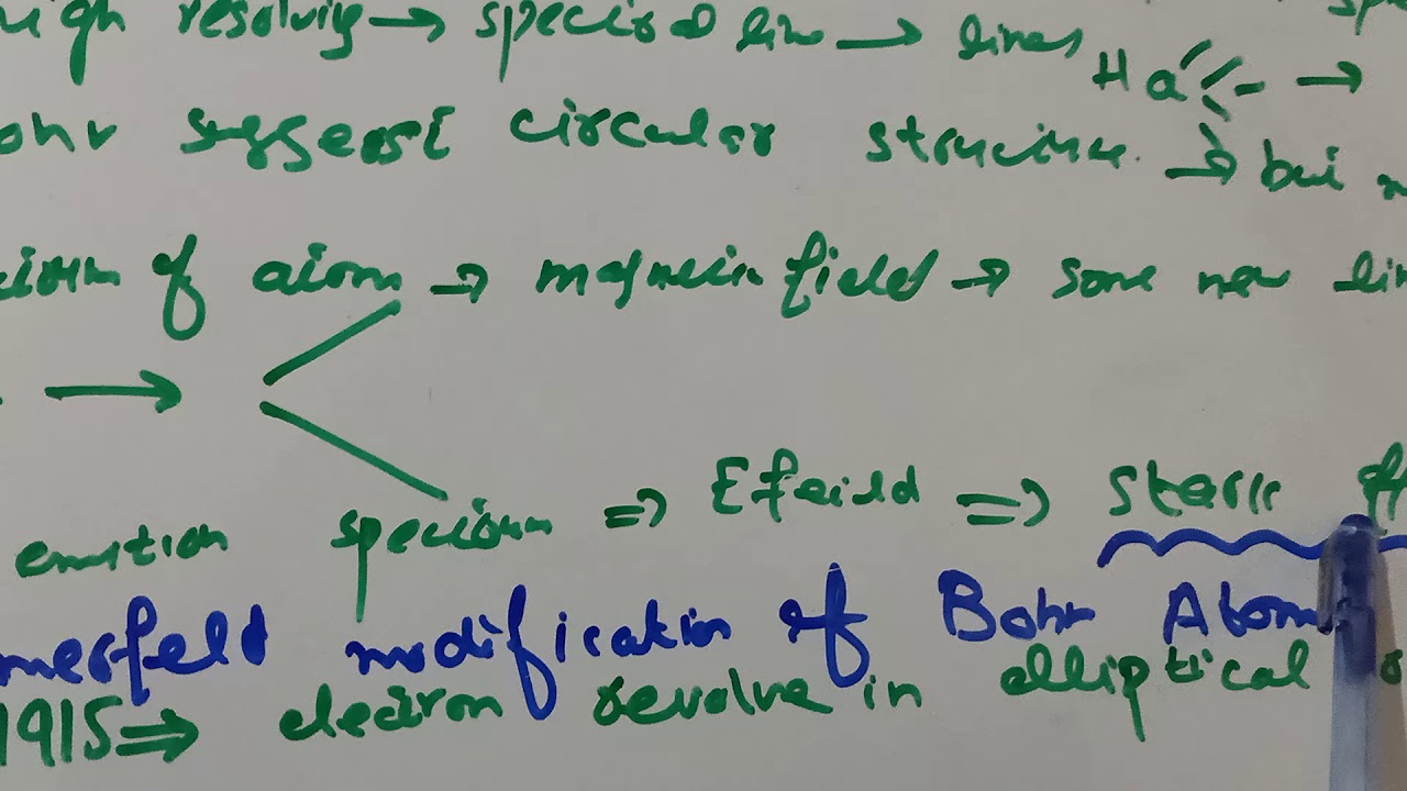 defects of bohr model - YouTube
