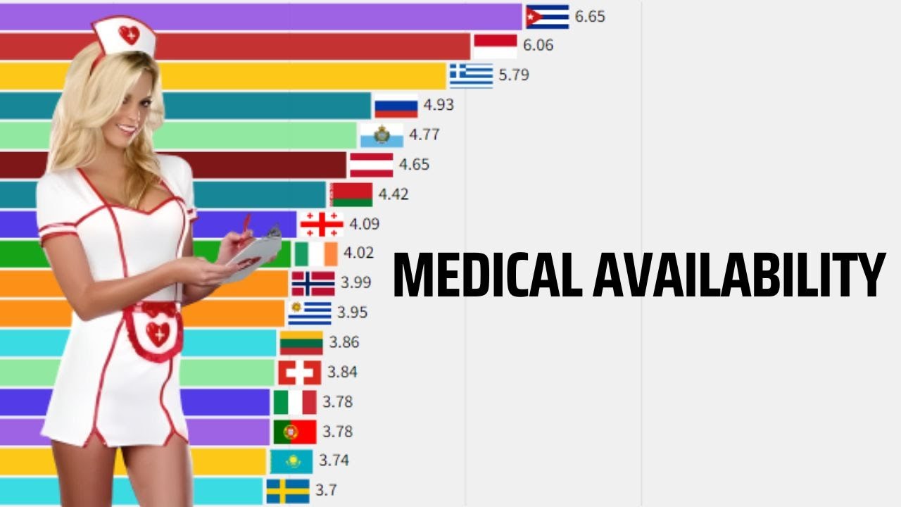 TOP ranking Countries by Physicians per 1000 people, 1960 - 2020 - YouTube