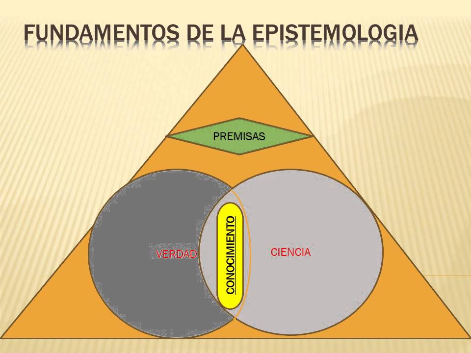 Fundamentos de la Epistemologia - YouTube