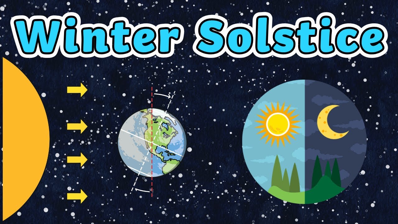 Winter Solstice: Why Days Get Shorter - YouTube