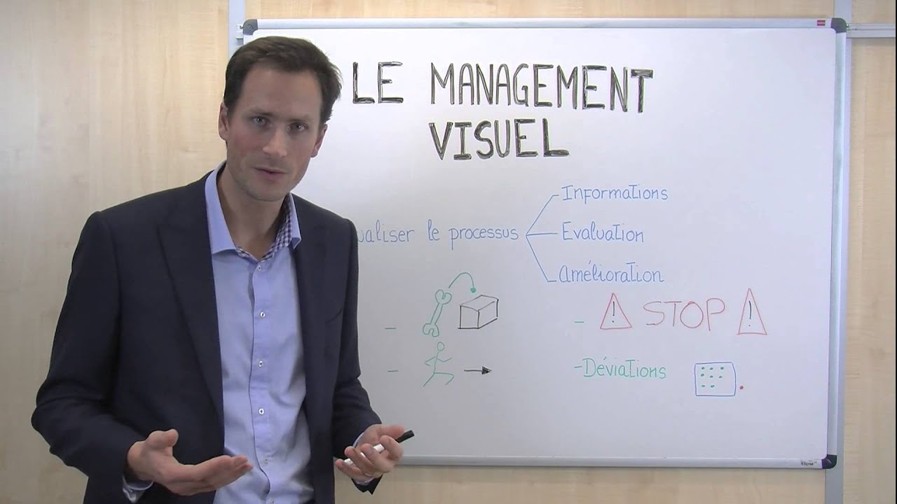Qu'est-ce que le Management Visuel ? - Définition de La Minute Lean ...