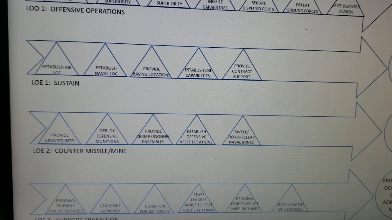 Operational Approach - YouTube