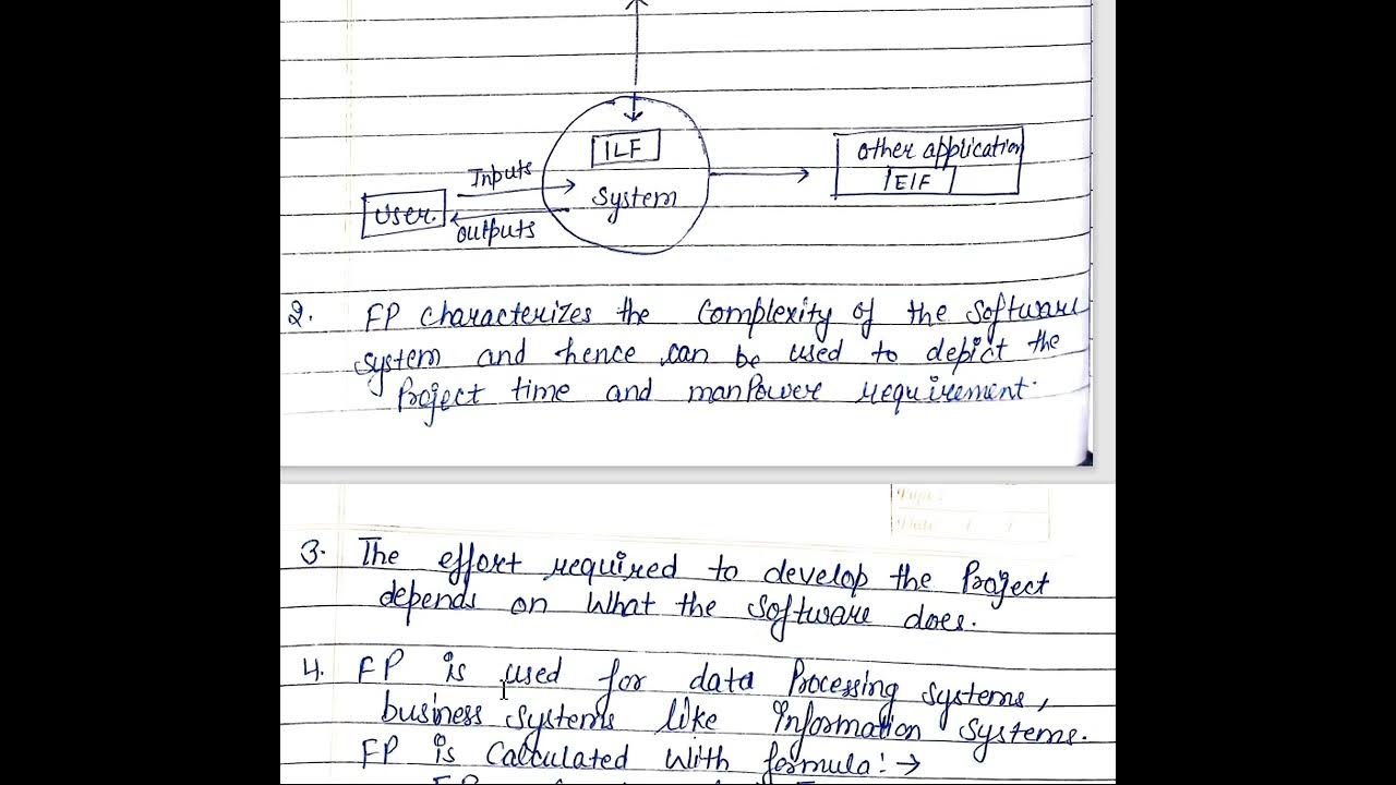 lecture - 20 Function point metric in Software engineering - YouTube