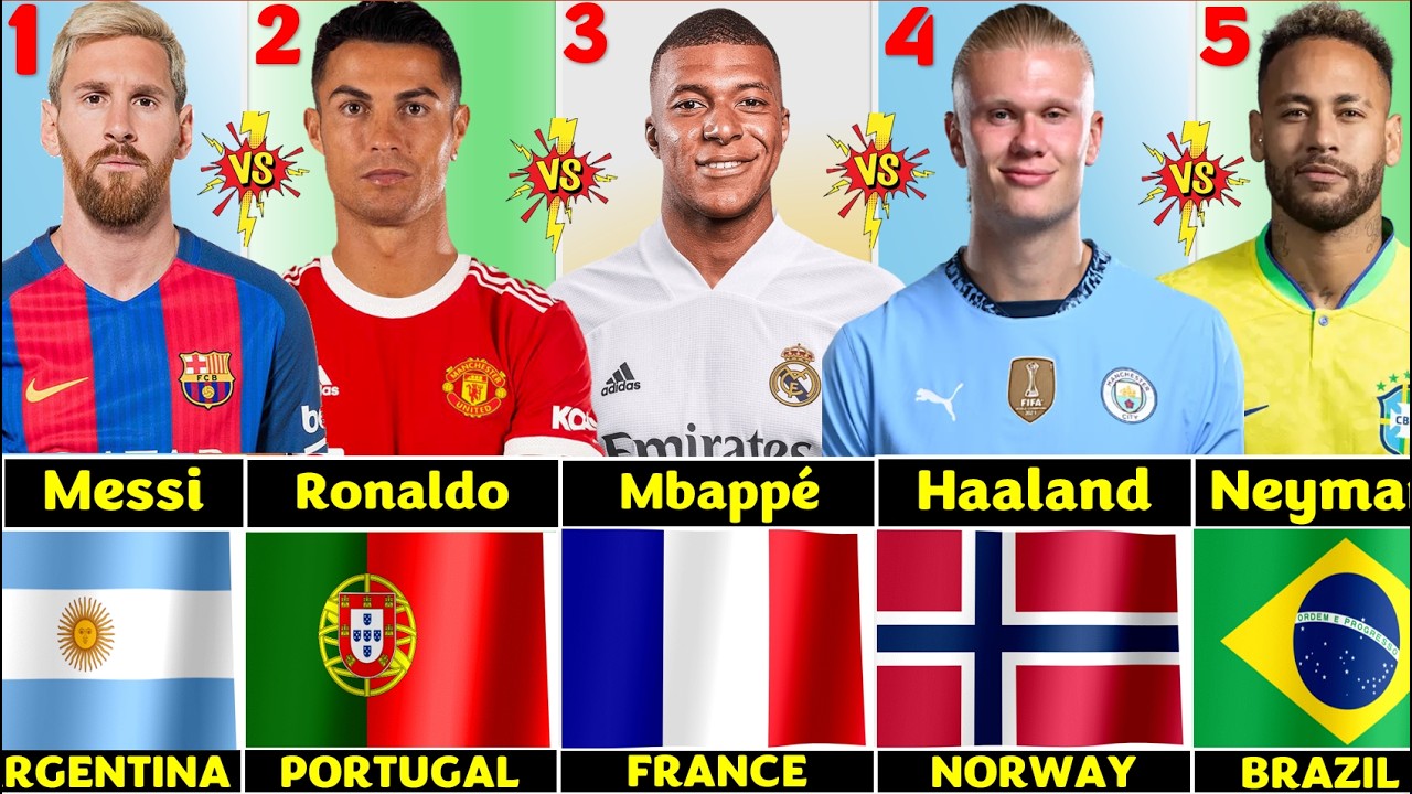 Top 10 Best Football Players in the World 2025 ⚽ | FIFA, Champions ...