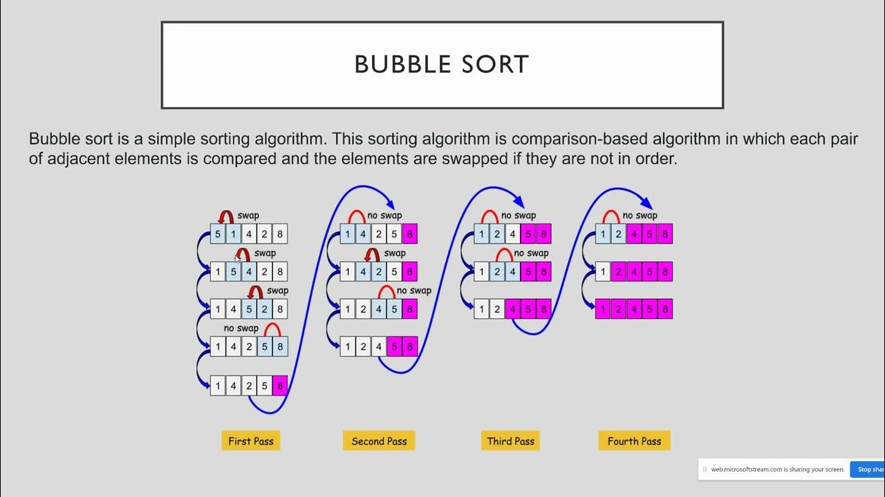 Bubble Sort - YouTube