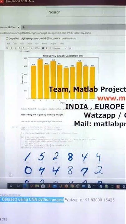 Handwritten Digit Recognition Mnist Dataset Using Cnn Python Project