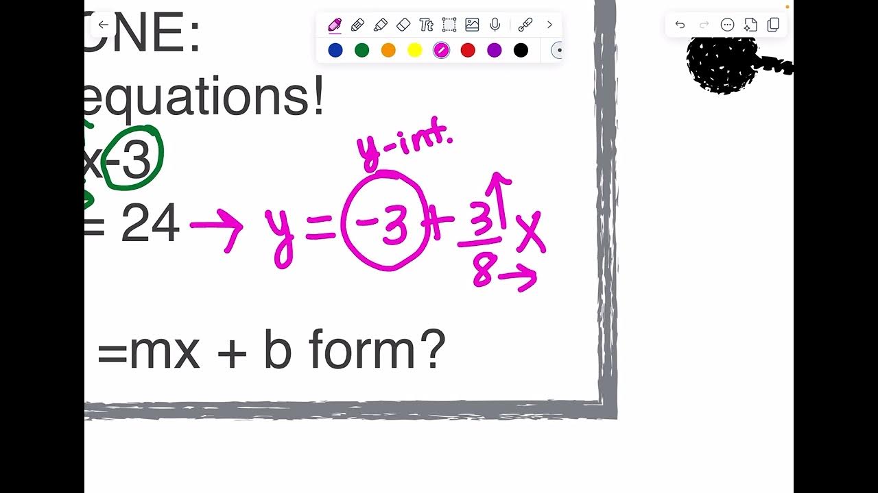 Systems Of Equations by Graphing Method - YouTube