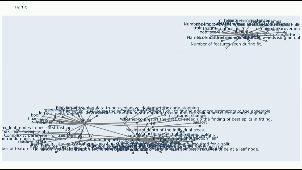 4 4 name GradientBoostingClassifier description Ensemble method that ...