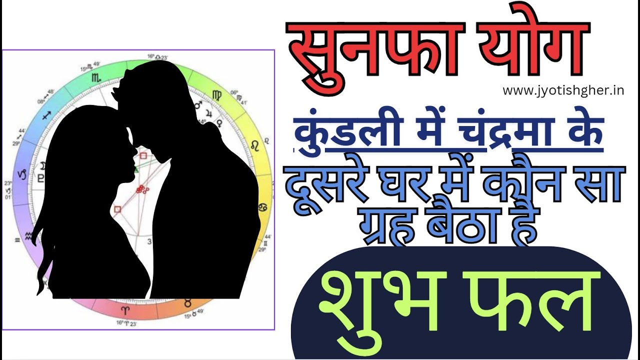 सुनफा योग | क्या आपका भाग्य चमकाएगा यह अद्भुत योग Sunafa Yoga in ...
