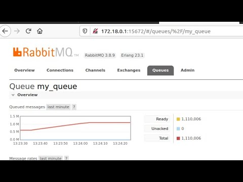 Procesos asíncronos (colas, RabbitMQ, PHP, Java) errores comunes y costos $$ (práctica) - YouTube