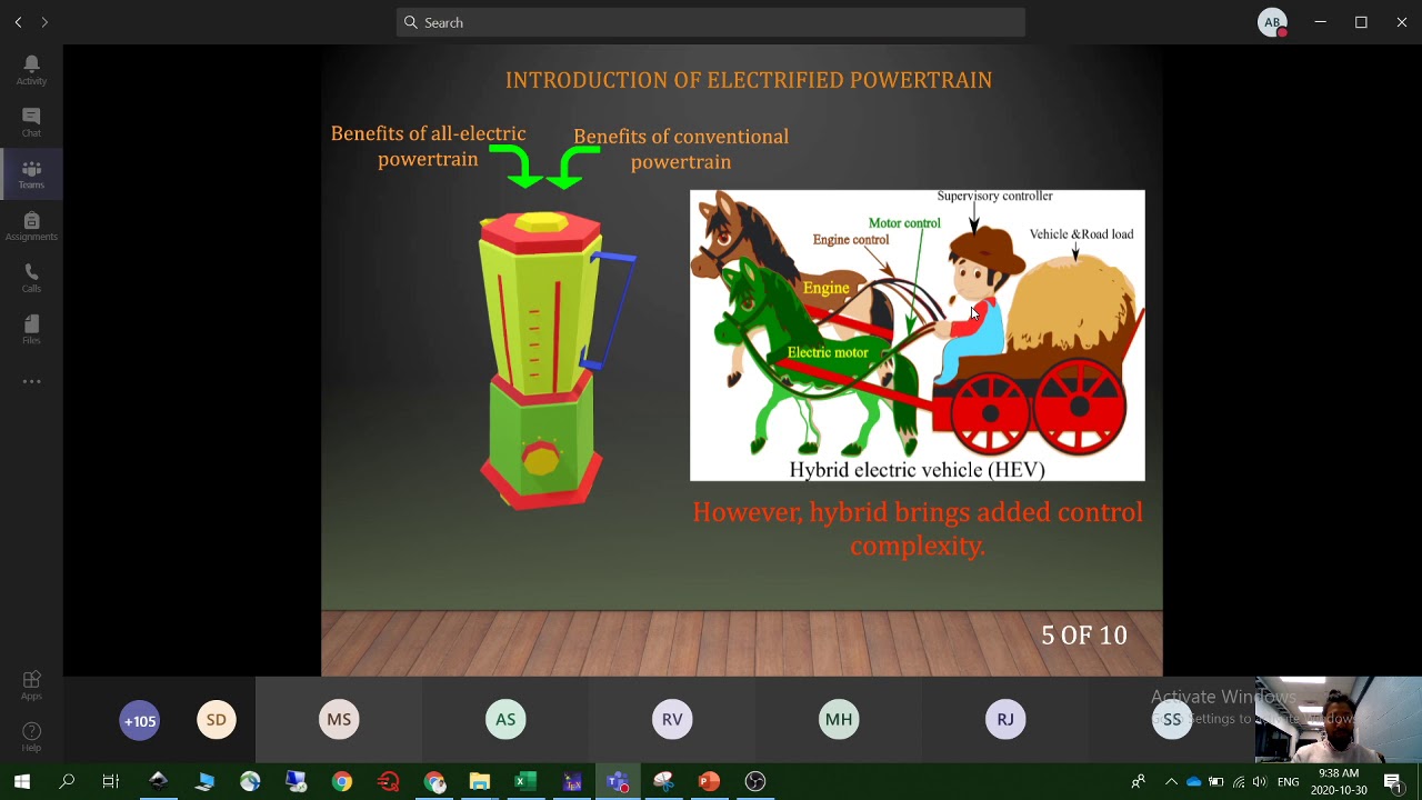 Application of Reinforcement Learning in Energy Management system of ...