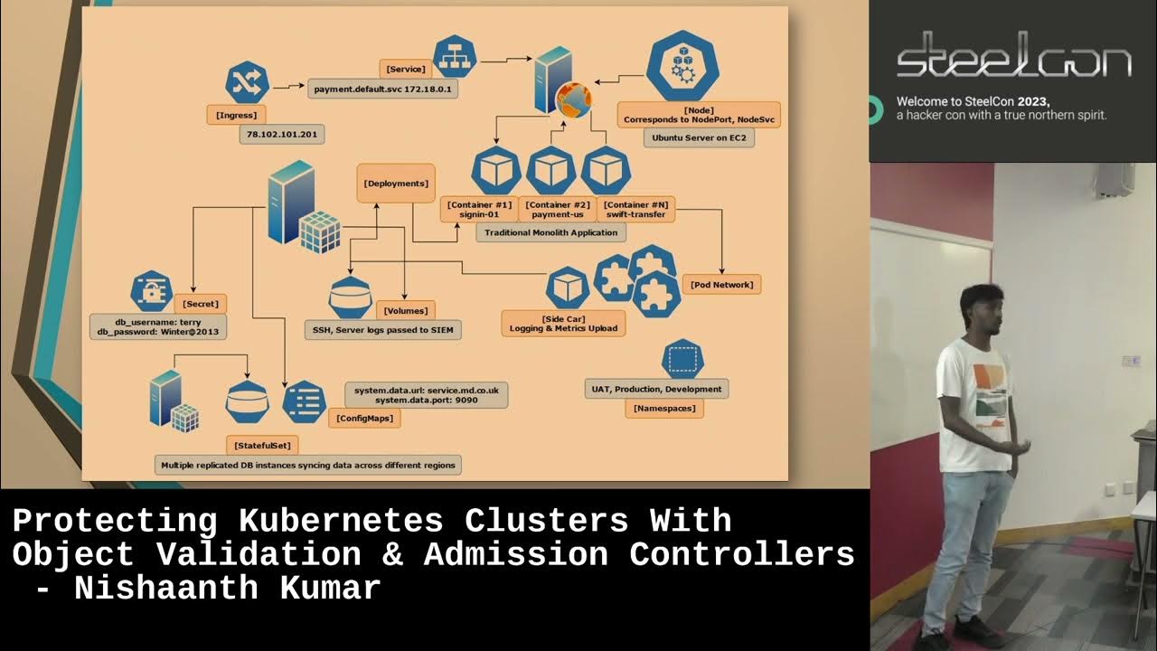 Protecting Kubernetes Clusters With Object Validation & Admission ...