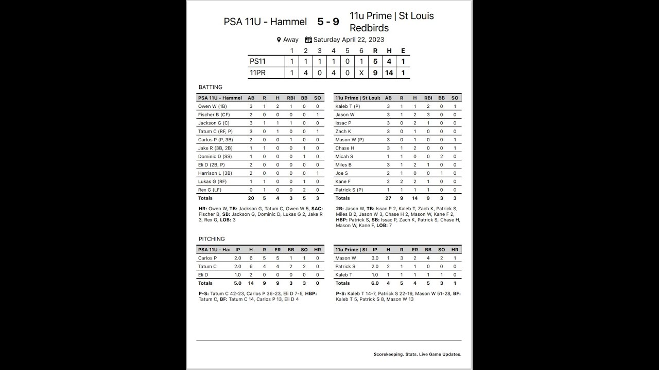 PBA 11u v STL Redbirds Prime 11u - YouTube