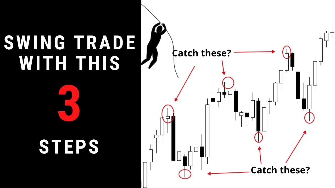 How To Identify Swing Trades For Beginners Step By Step Forex
