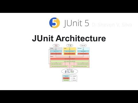 JUnit Architecture - YouTube