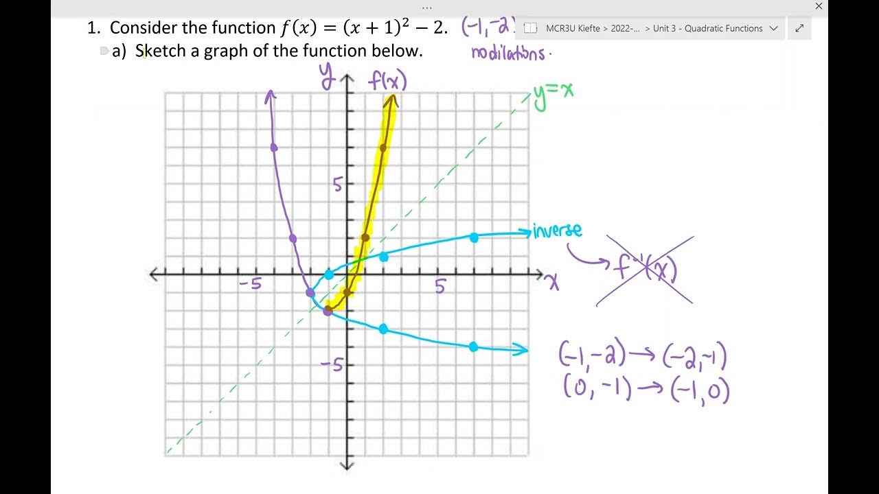 Mcr3u The Inverse Of A Quadratic Function Youtube