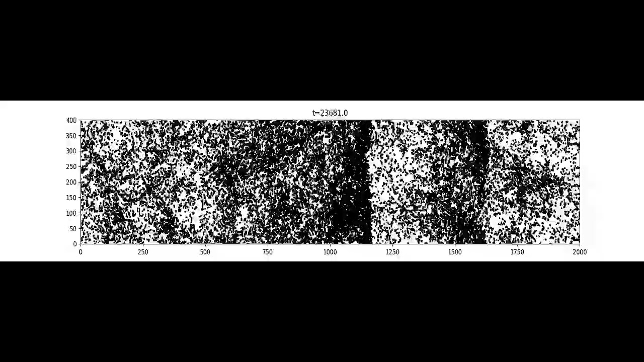 Coherent Collective Motion Waves Emerge From the Random Movement of ...